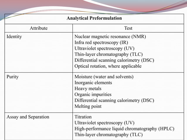 Analytical tech in pre formulation 112070804009 | PPTX | Chemistry | Science