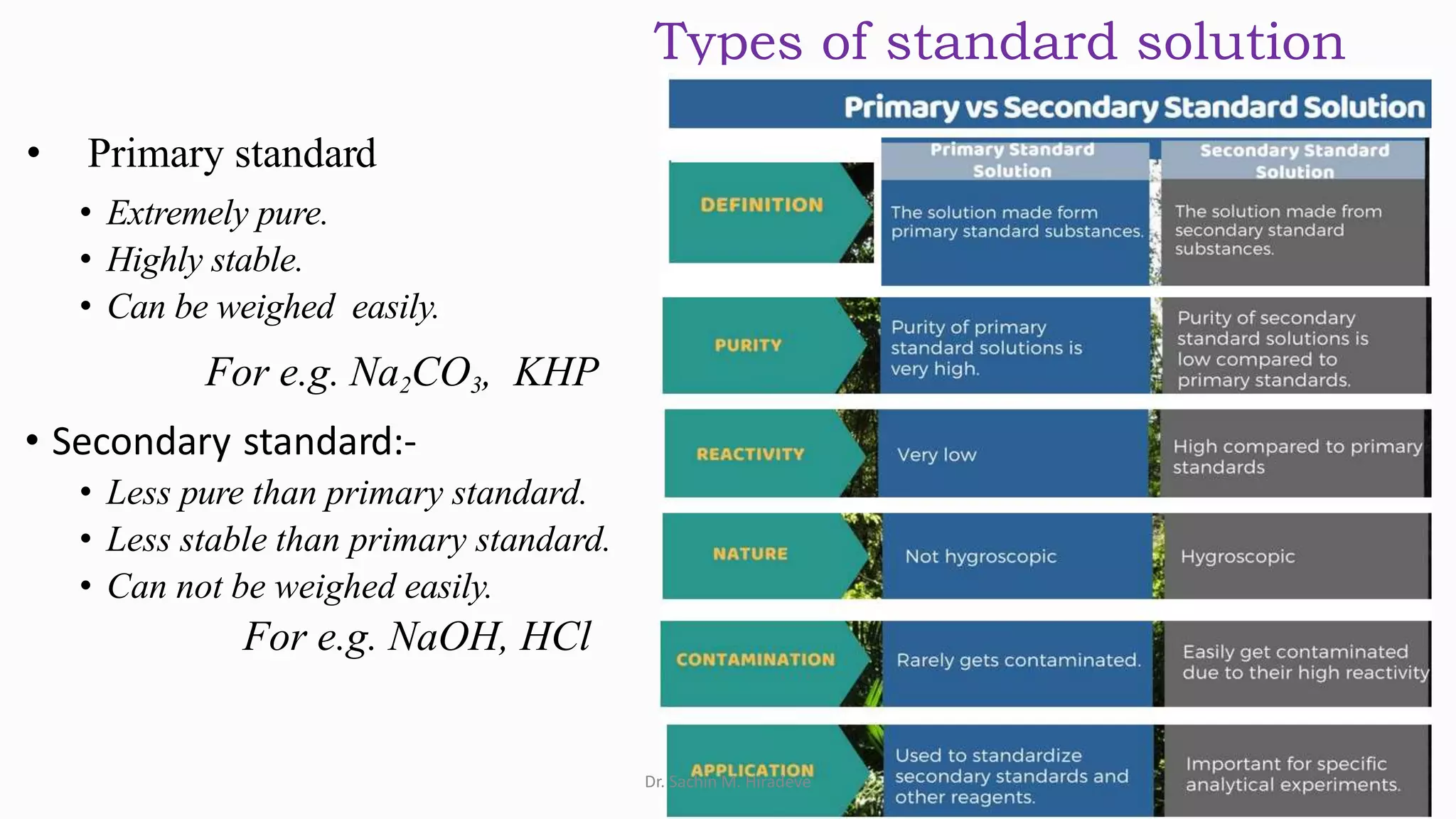 Analytical techniques | PPTX