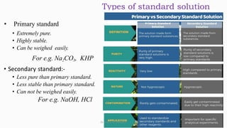 Analytical techniques | PPTX