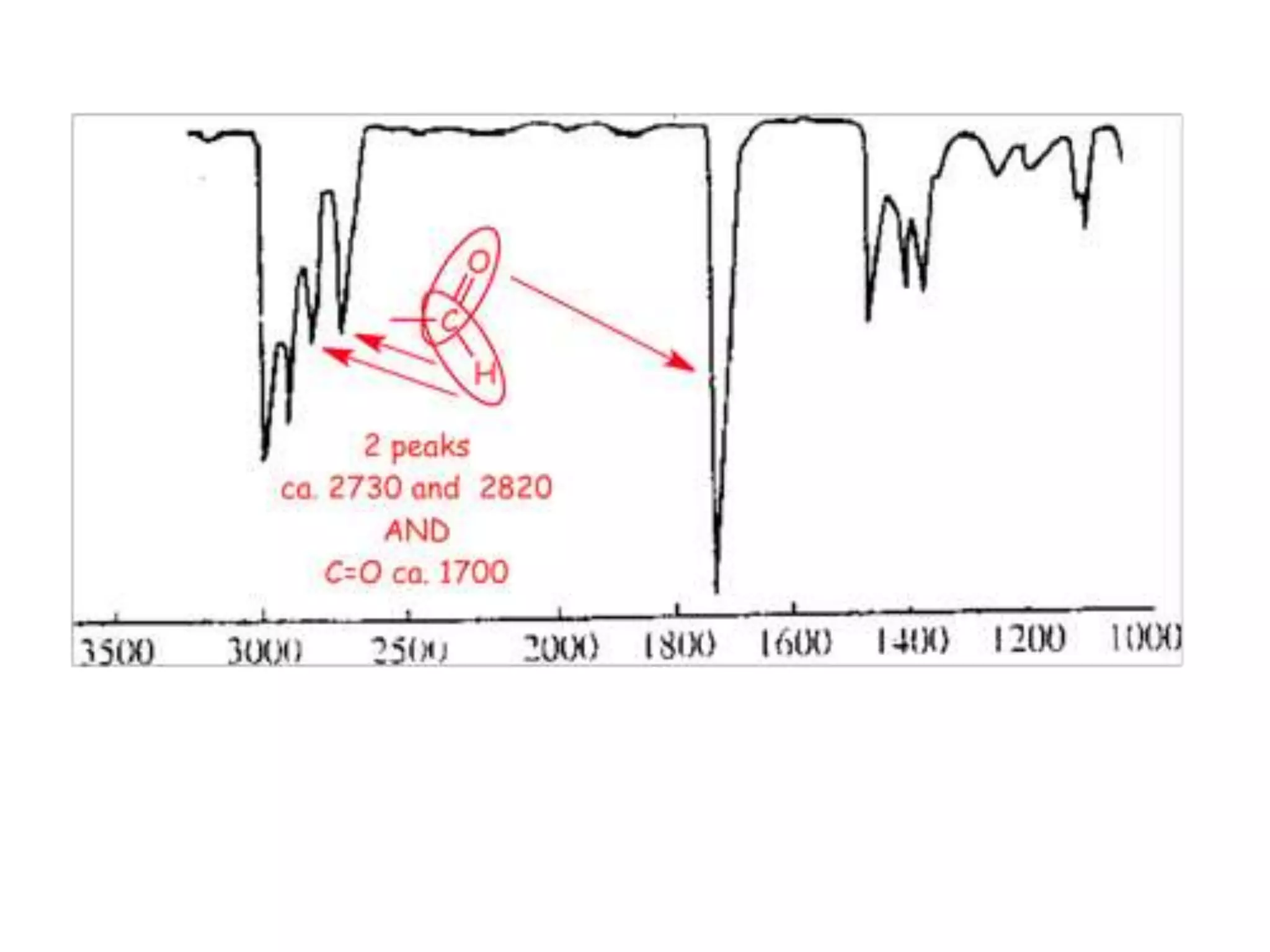 Analytical Techniques FTIR - Instrumentation & Examples.pptx