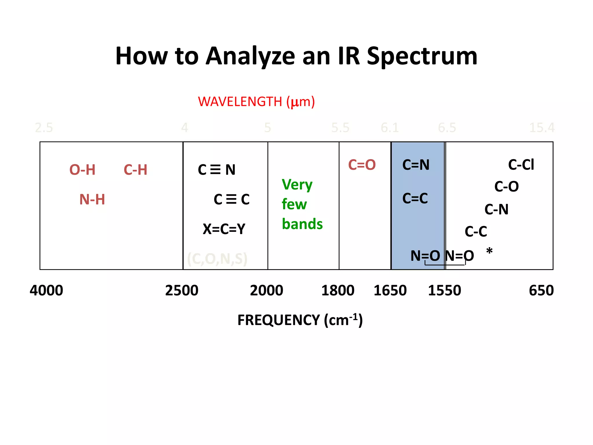Analytical Techniques FTIR - Instrumentation & Examples.pptx
