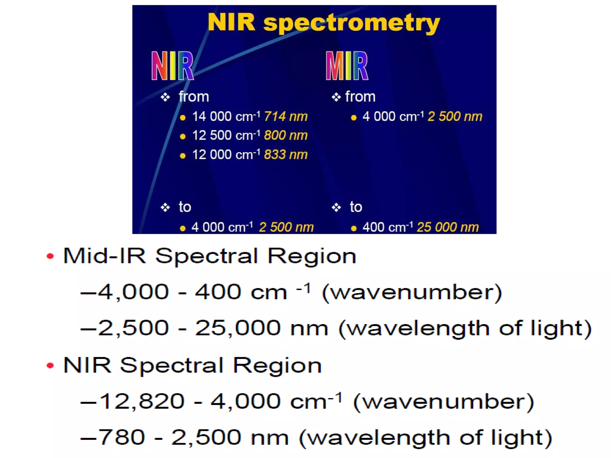 Analytical Techniques FTIR - Instrumentation & Examples.pptx