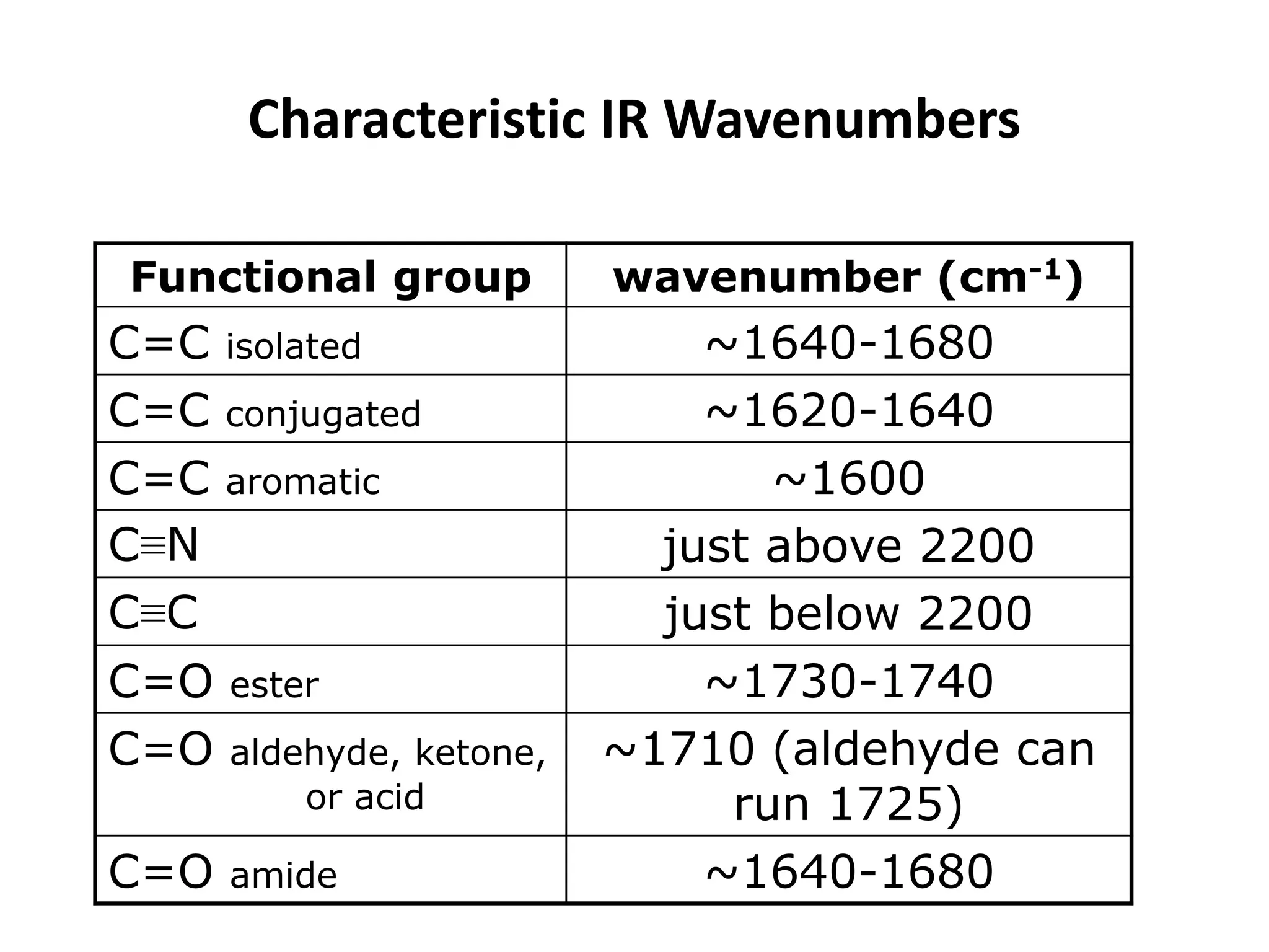 Analytical Techniques FTIR - Instrumentation & Examples.pptx