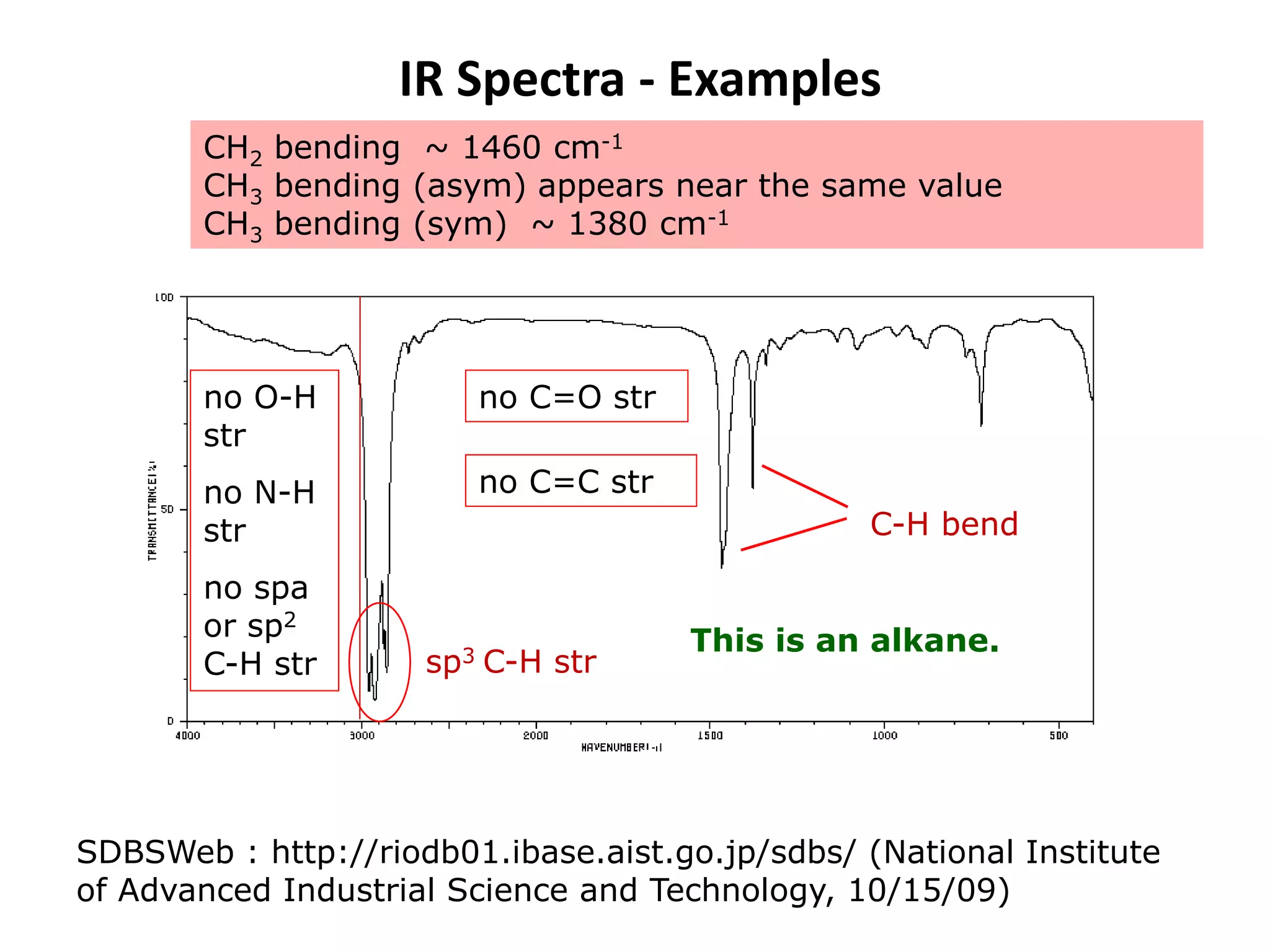 Analytical Techniques FTIR - Instrumentation & Examples.pptx