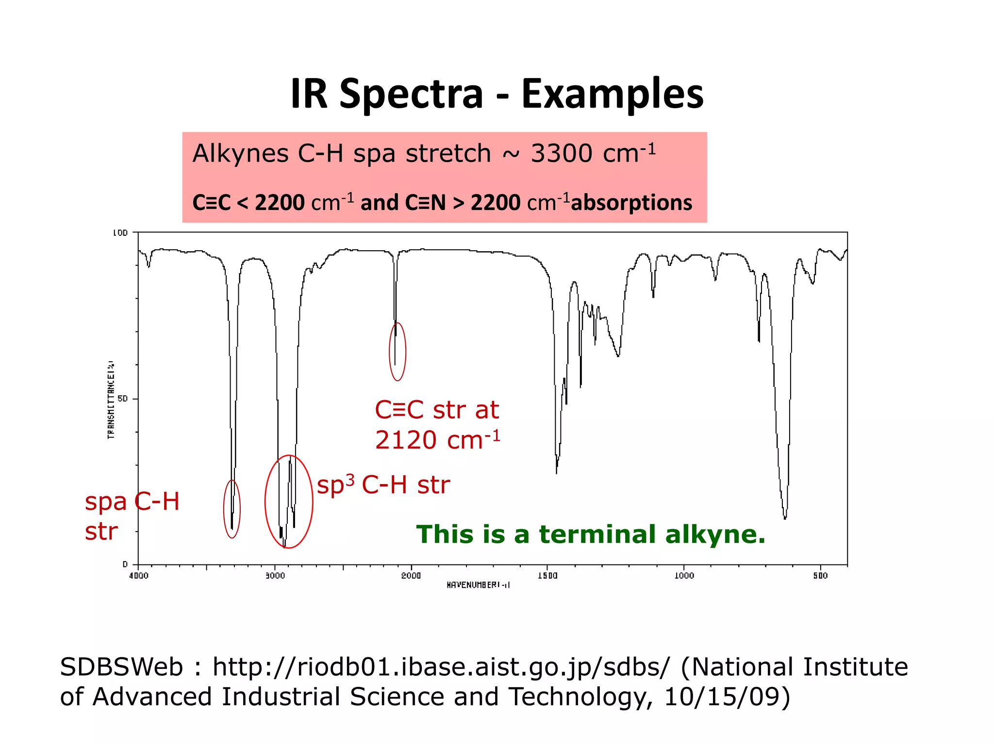 Analytical Techniques FTIR - Instrumentation & Examples.pptx