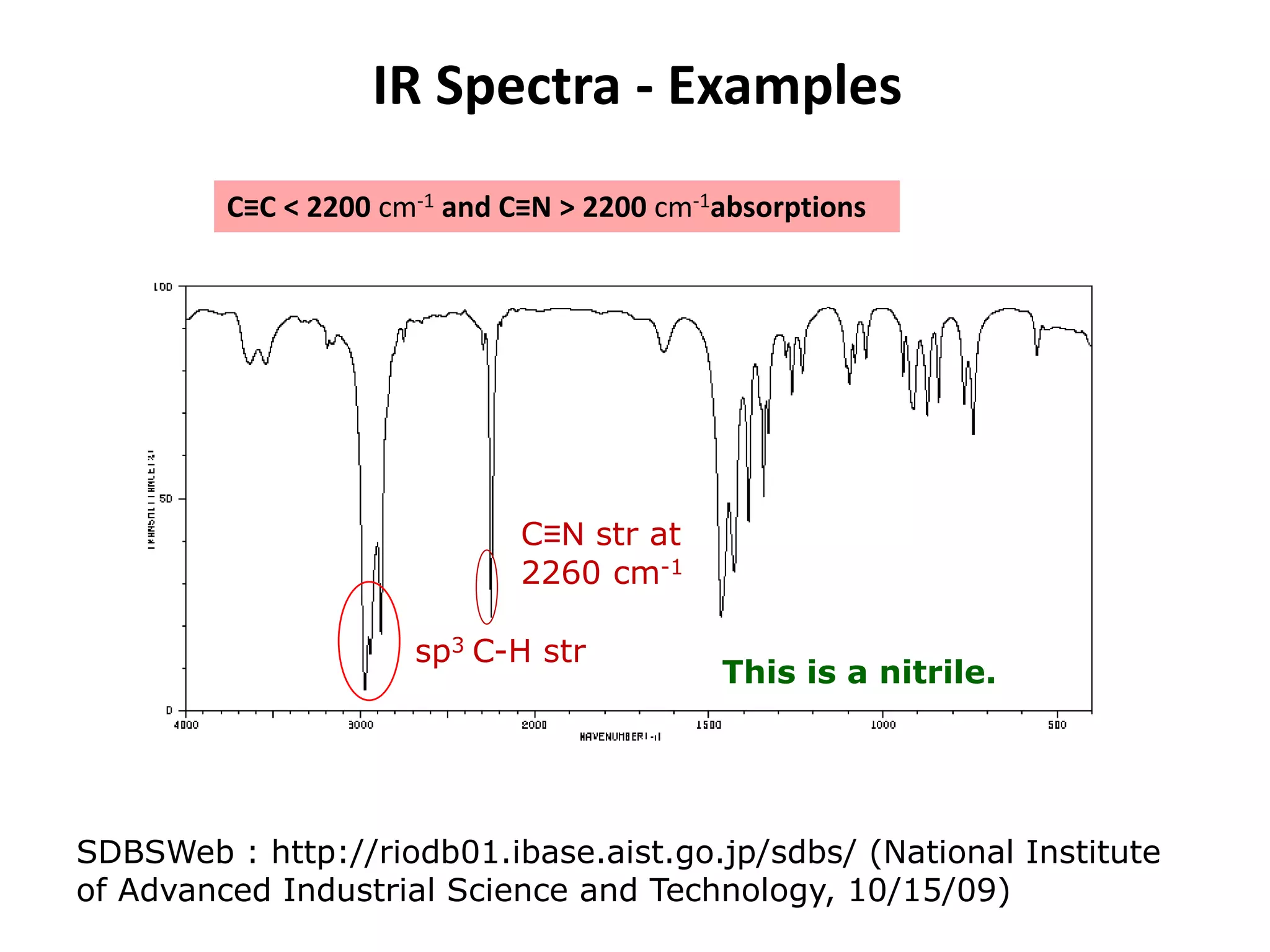 Analytical Techniques FTIR - Instrumentation & Examples.pptx