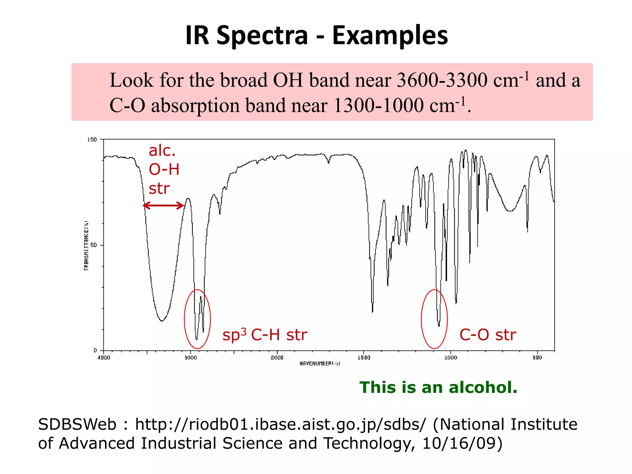 Analytical Techniques FTIR - Instrumentation & Examples.pptx