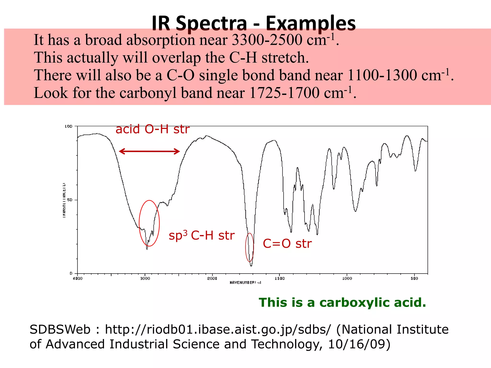 Analytical Techniques FTIR - Instrumentation & Examples.pptx