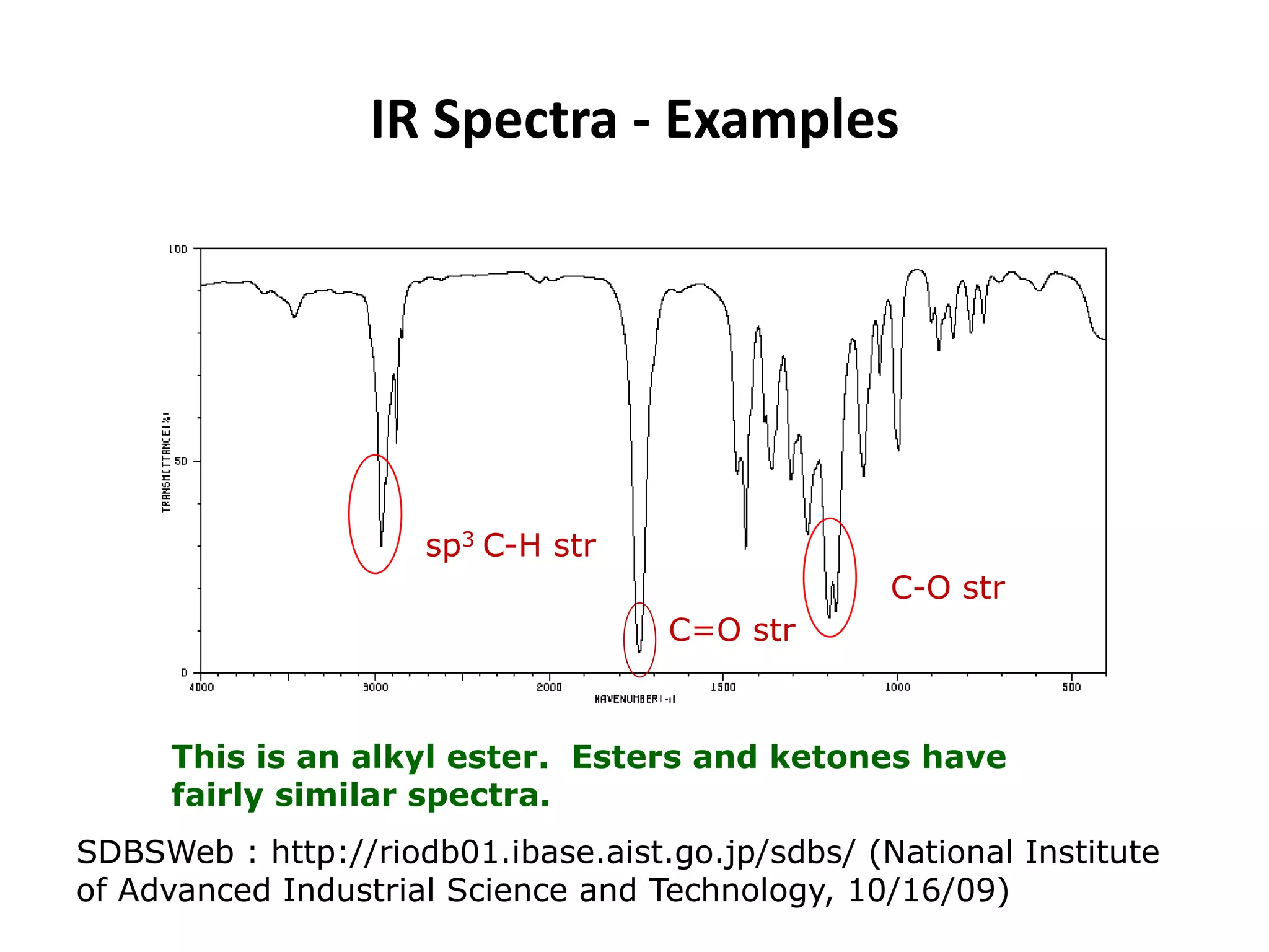 Analytical Techniques FTIR - Instrumentation & Examples.pptx