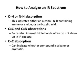 Analytical Techniques FTIR - Instrumentation & Examples.pptx