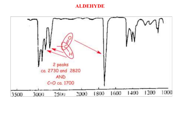 Analytical Techniques FTIR - Instrumentation & Examples.pptx