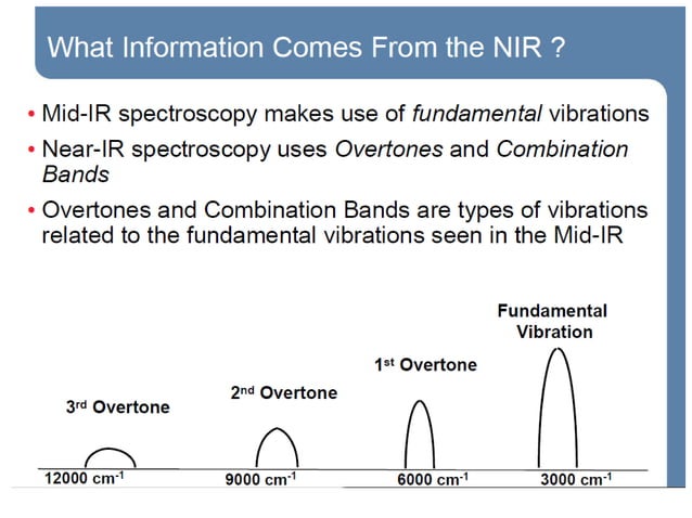 Analytical Techniques FTIR - Instrumentation & Examples.pptx