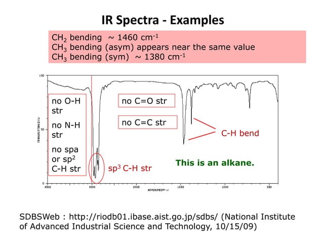 Analytical Techniques FTIR - Instrumentation & Examples.pptx