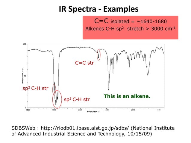 Analytical Techniques FTIR - Instrumentation & Examples.pptx