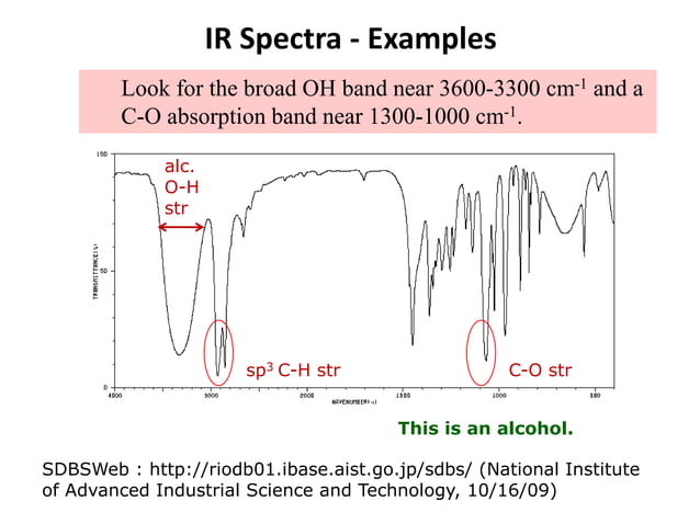 Analytical Techniques FTIR - Instrumentation & Examples.pptx