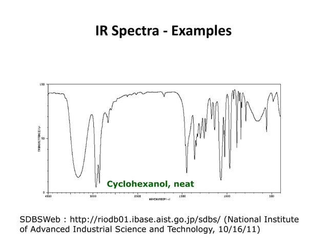 Analytical Techniques FTIR - Instrumentation & Examples.pptx