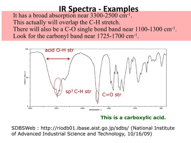 Analytical Techniques FTIR - Instrumentation & Examples.pptx