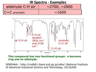 Analytical Techniques FTIR - Instrumentation & Examples.pptx