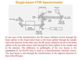 Analytical Techniques FTIR - Instrumentation & Examples.pptx