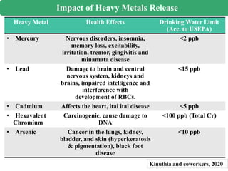 Analytical techniques in dry chemistry for heavy metal analysis and ...