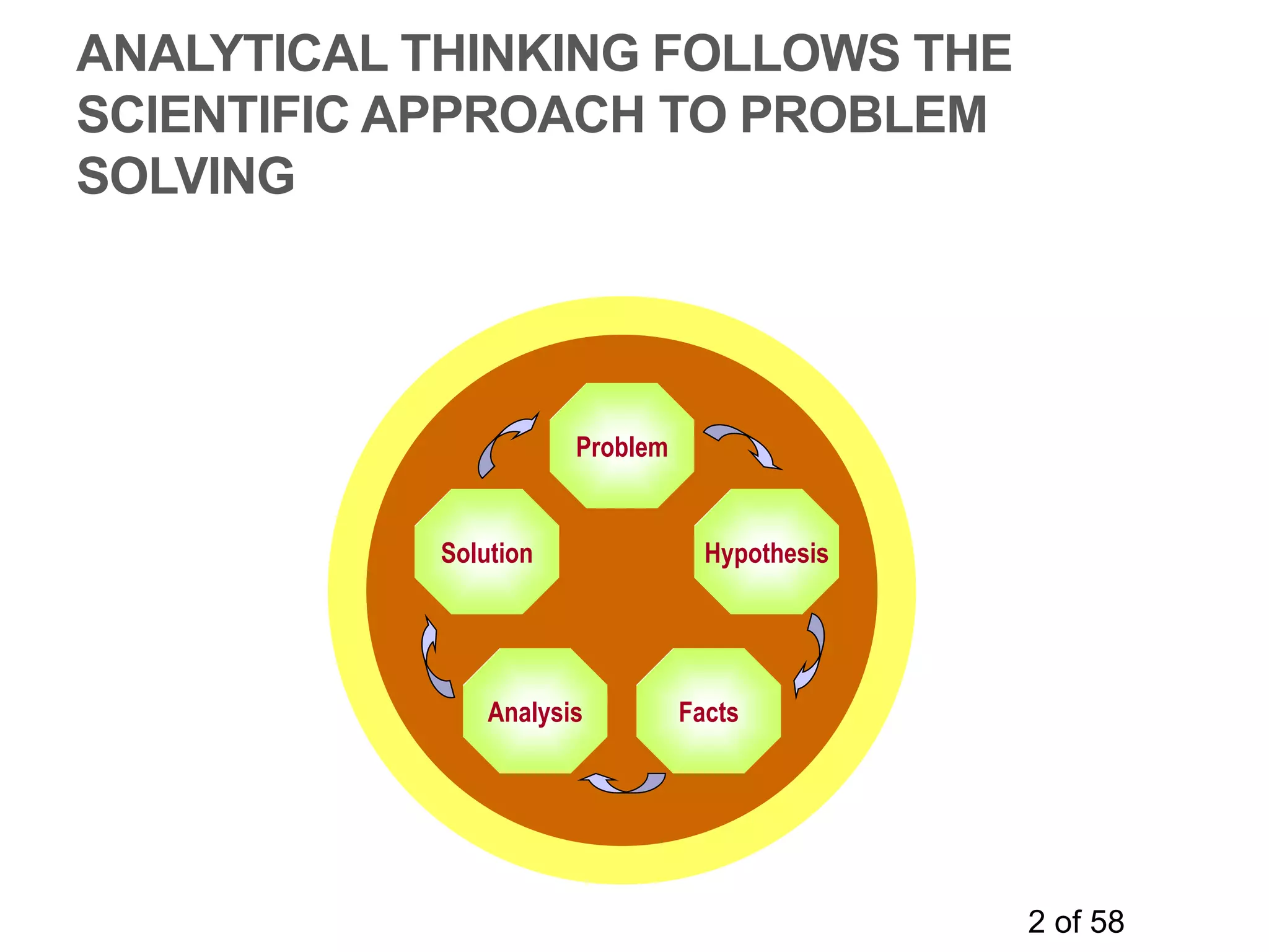 ANALYTICAL THINKING.pptx
