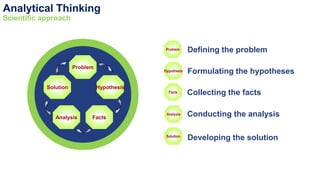 Analytical Thinking and Innovation.pdf