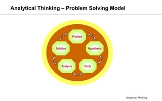 Analytical thinking & creativity | PPTX
