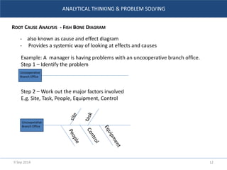 Analytical thinking & problem solving | PPTX