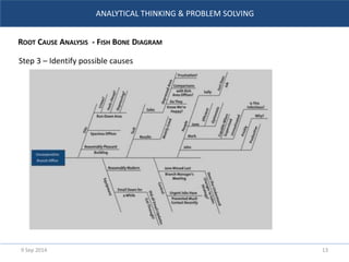 Analytical thinking & problem solving | PPTX