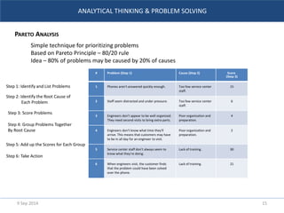 Analytical thinking & problem solving | PPTX