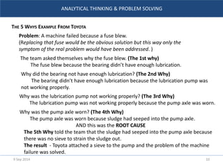 Analytical thinking & problem solving | PPTX