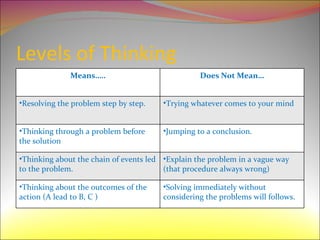 Analytical thinking team | PPT