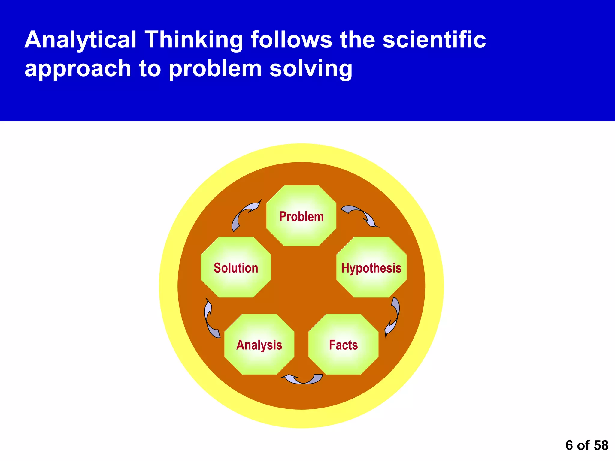 Analytical Thinking Training.ppt | Science