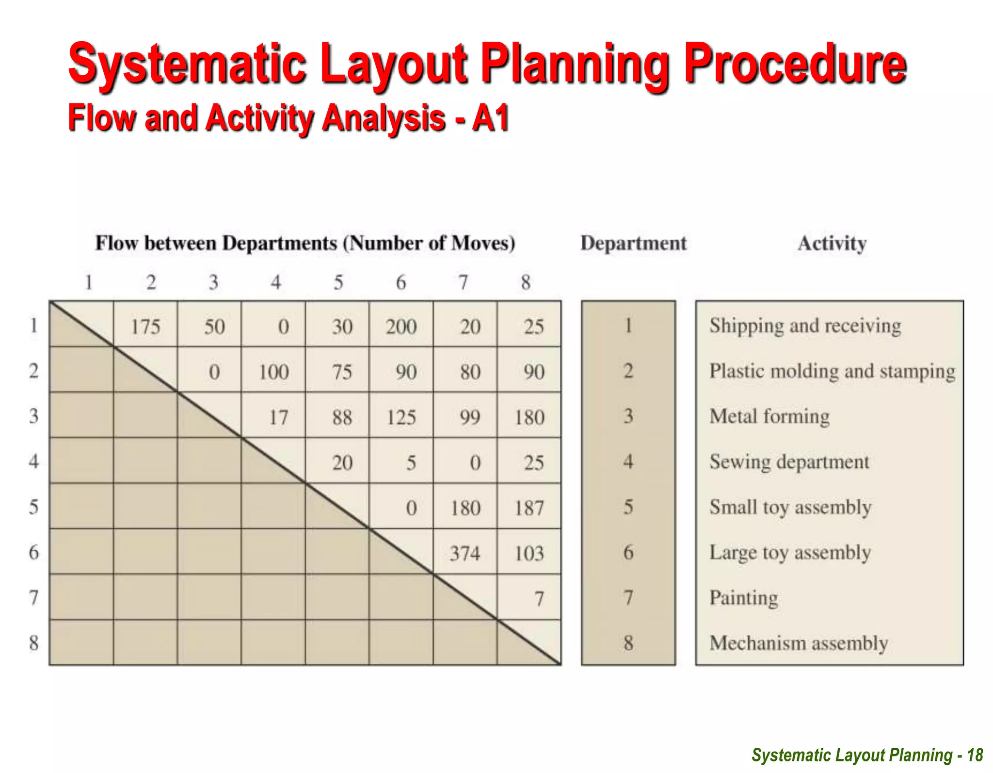 Analytical tools for textile plant layout.pptx