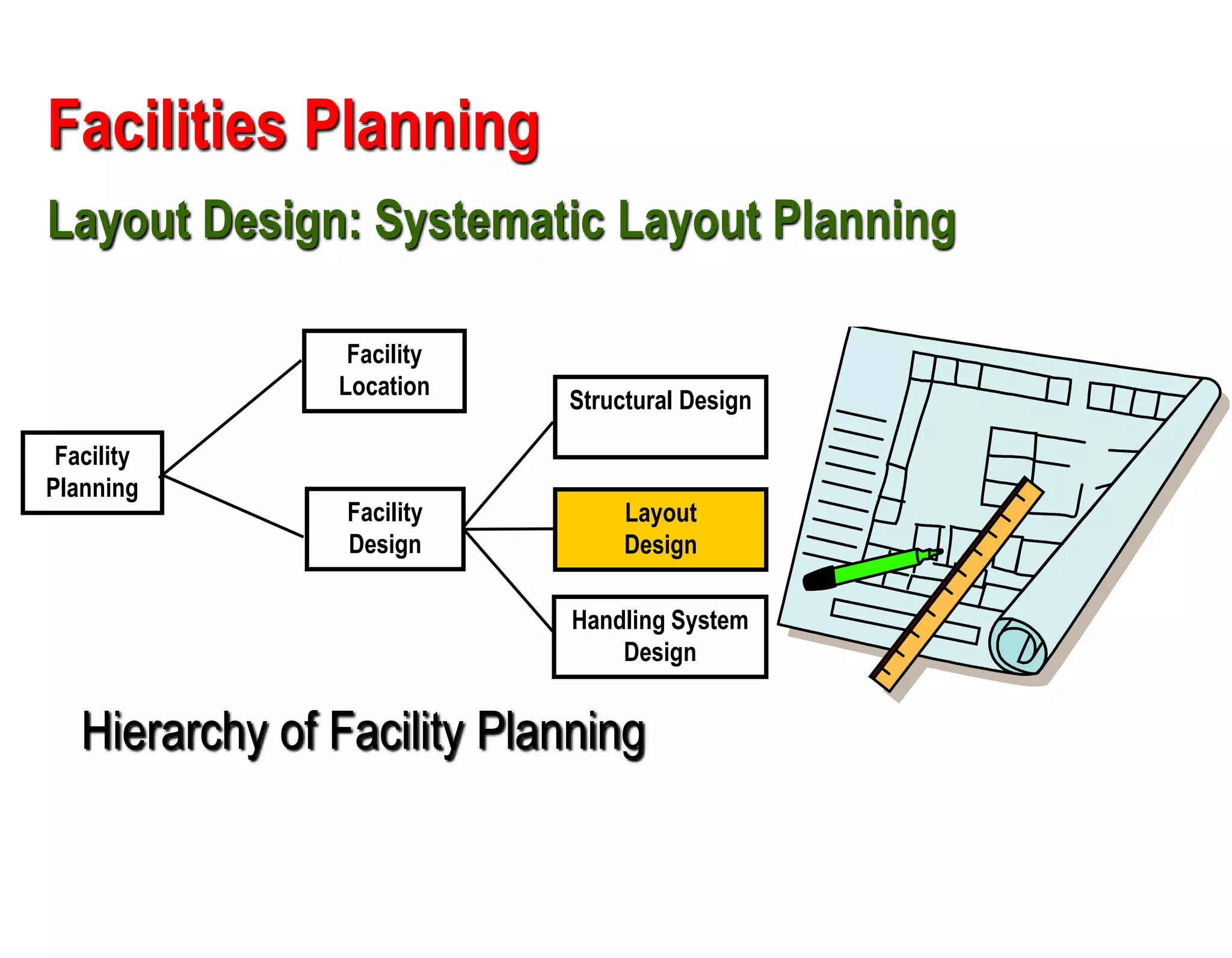 Analytical tools for textile plant layout.pptx