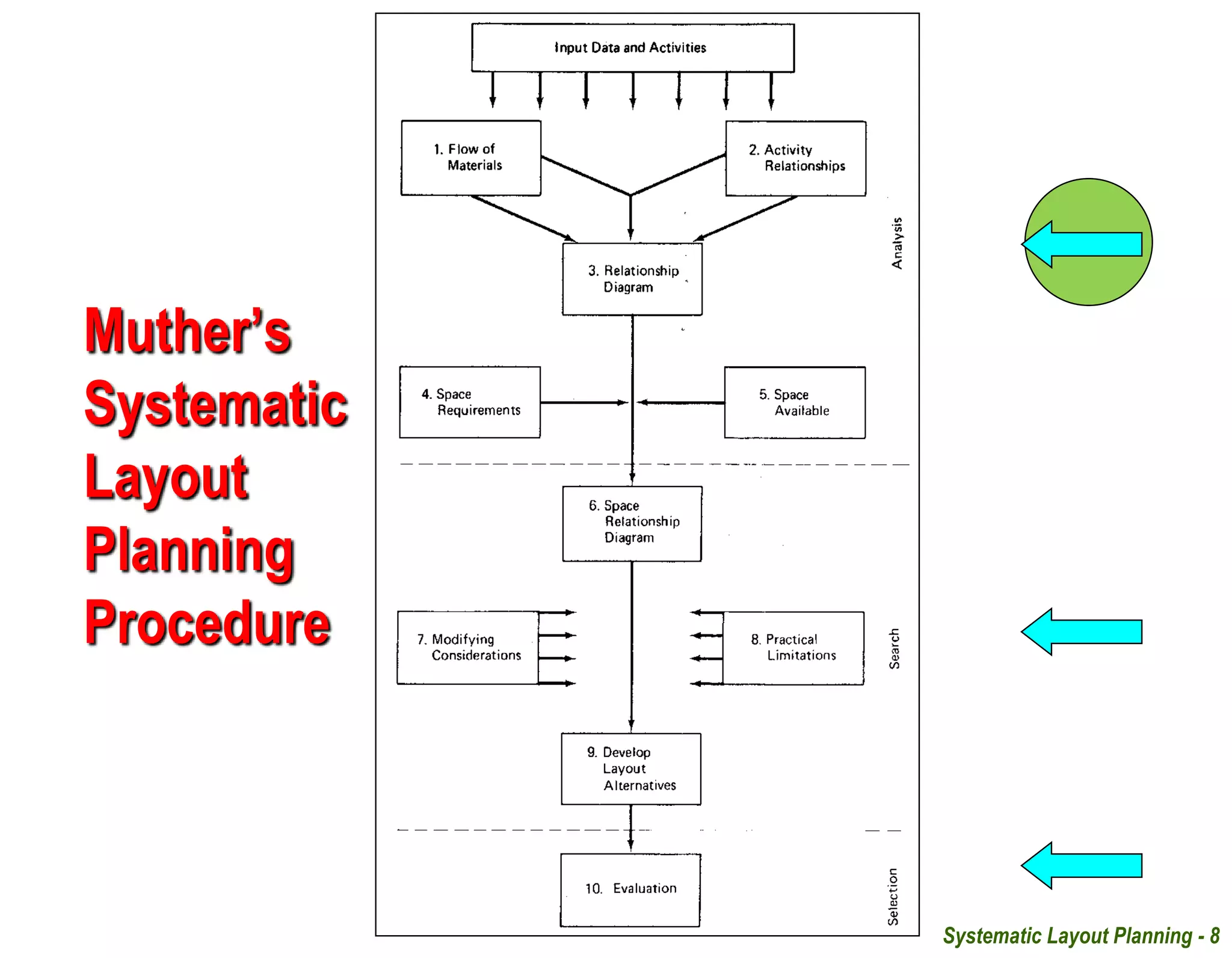 Analytical tools for textile plant layout.pptx