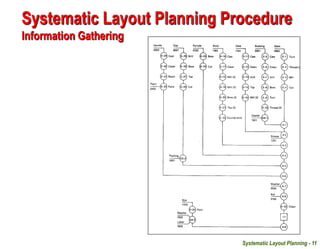 Analytical tools for textile plant layout.pptx