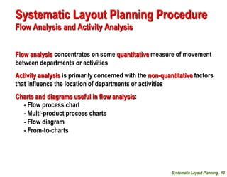 Analytical tools for textile plant layout.pptx
