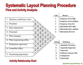 Analytical tools for textile plant layout.pptx