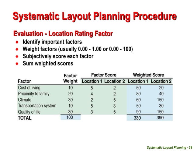 Analytical tools for textile plant layout.pptx