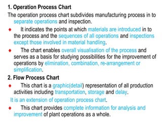 Analytical tools for textile plant layout.pptx