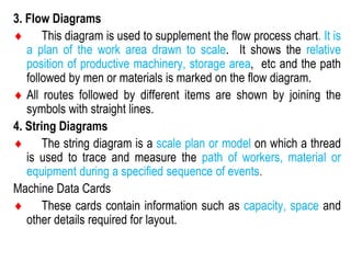 Analytical tools for textile plant layout.pptx