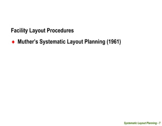 Analytical tools for textile plant layout.pptx
