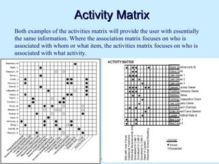 Analytical Tools Primer | PPT