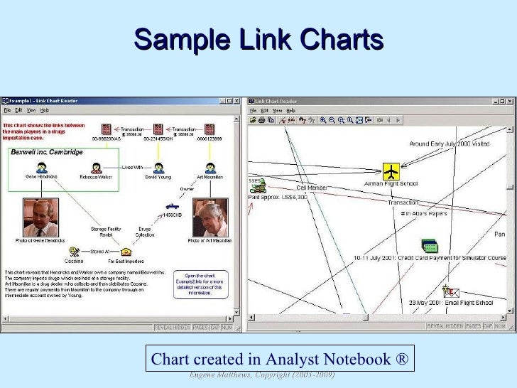 Analytical Tools Primer