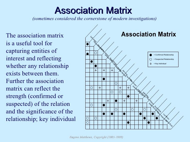 Analytical Tools Primer