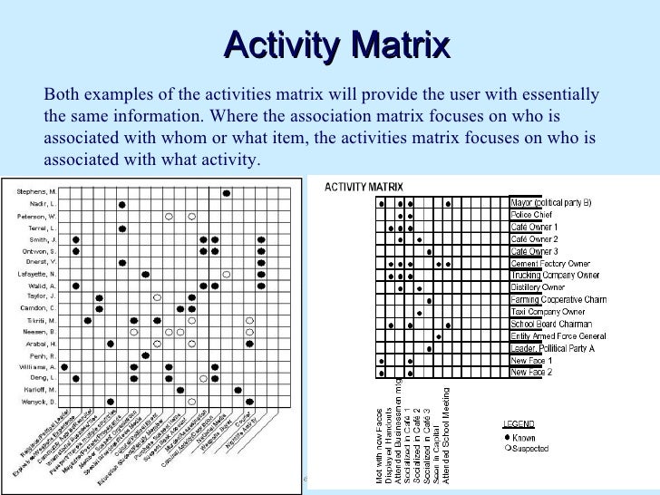 Analytical Tools Primer