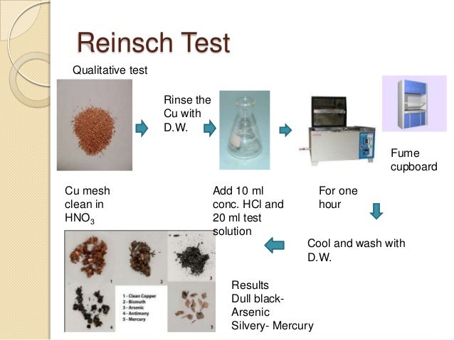 Analytical toxicology