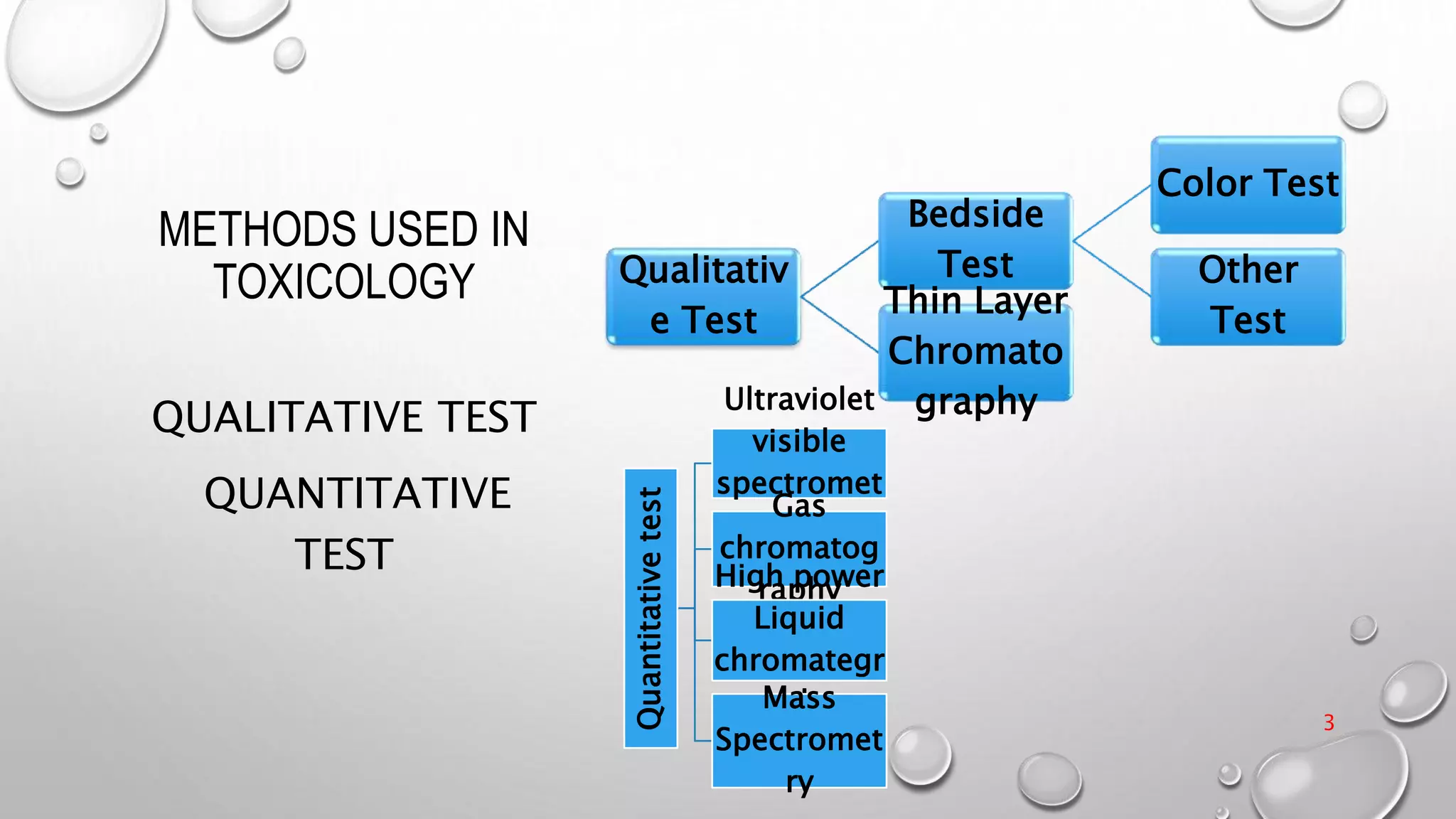Analytical toxicology | PPTX