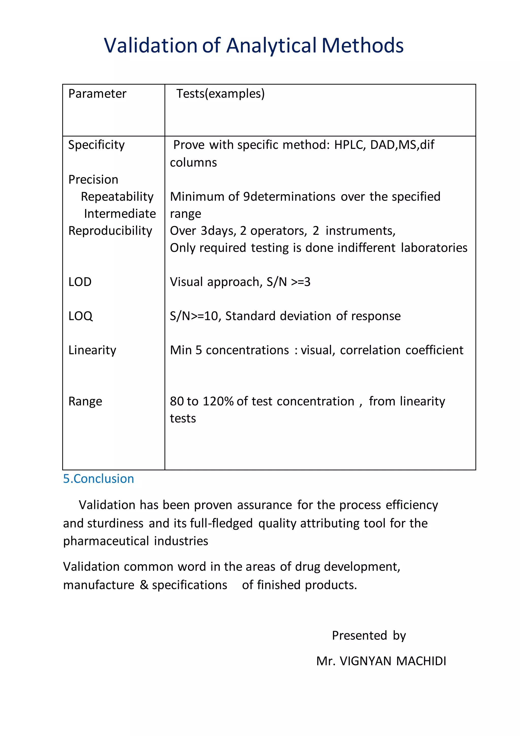 Validation of Analytical methods | PDF